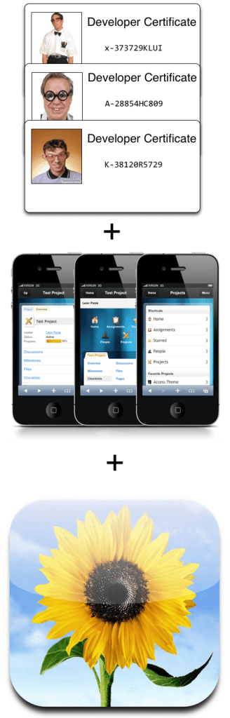 iOS: Provisioning Profiles y Certificados | KeepCoding