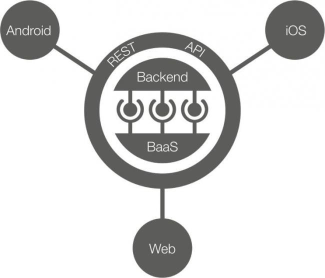 KeepCoding Startup Engineering Master Bootcamp