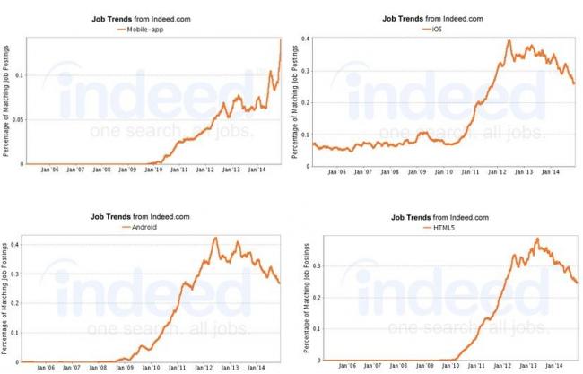 KeepCoding Startup Engineering Master Bootcamp