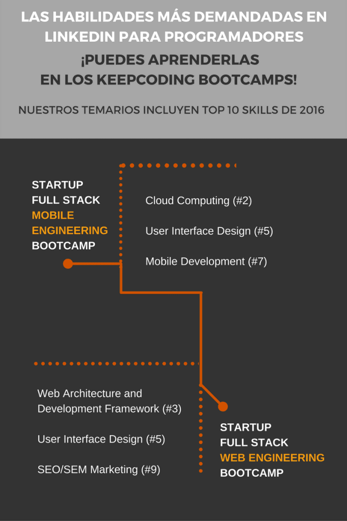 Habilidades más demandadas para programadores 2017