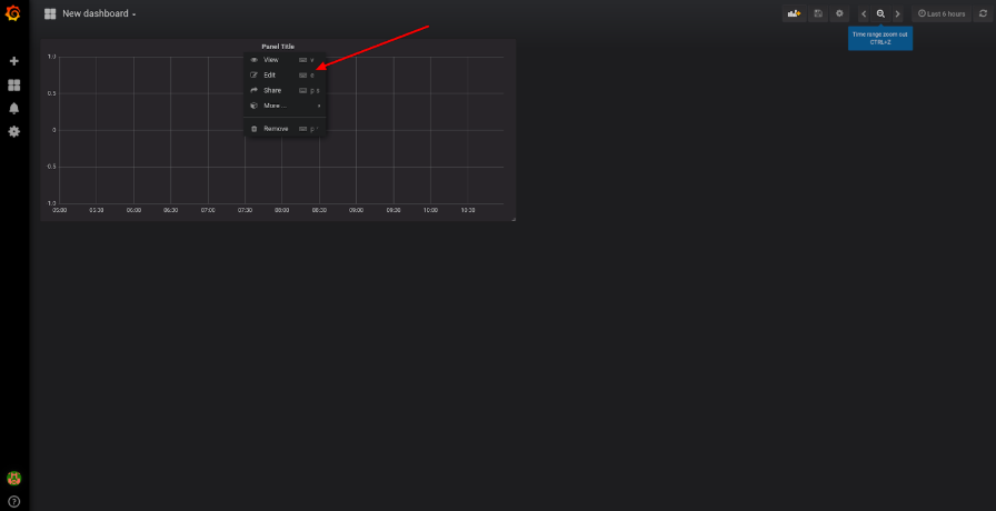 Dashboard de Bitcoin con InfluxDB y Python | KeepCoding