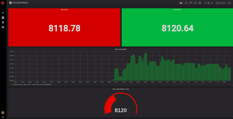 Dashboard de Bitcoin con InfluxDB y Python | KeepCoding