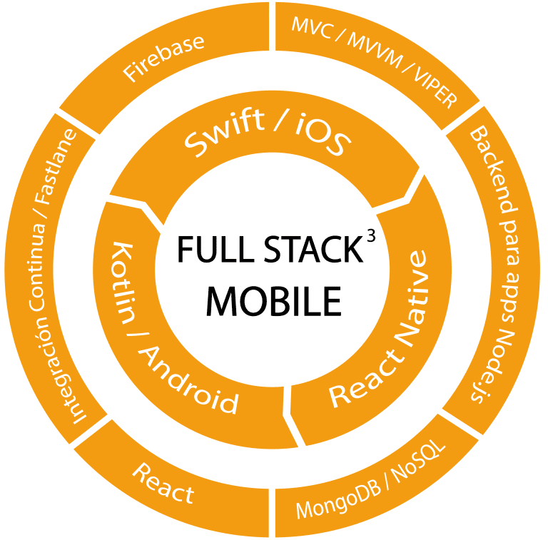 Aprende Kotlin desde cero | KeepCoding Bootcamps
