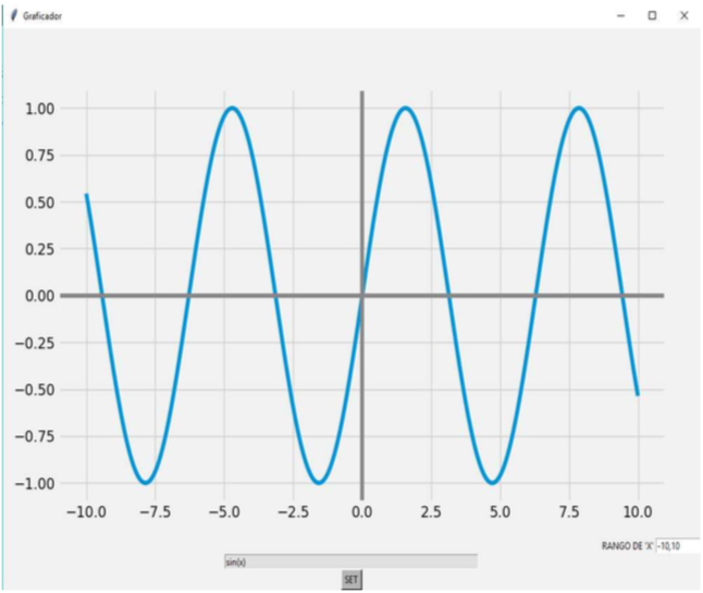 Graficador De Funciones Tkinter Y Numpy Keepcoding