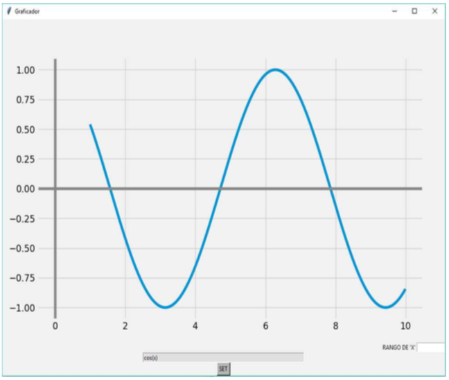 Graficador De Funciones Tkinter Y Numpy Keepcoding
