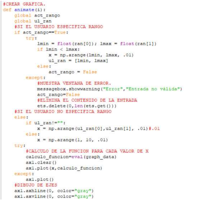 Graficador De Funciones Tkinter Y Numpy Keepcoding