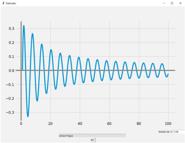 Graficador De Funciones Tkinter Y Numpy Keepcoding
