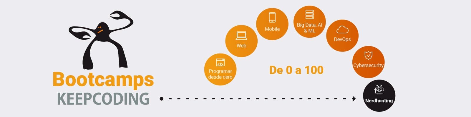 ¿Quiénes somos? | KeepCoding Bootcamps