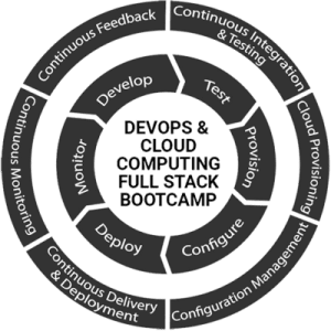 DevOps & Cloud Computing Full Stack Bootcamp | KeepCoding