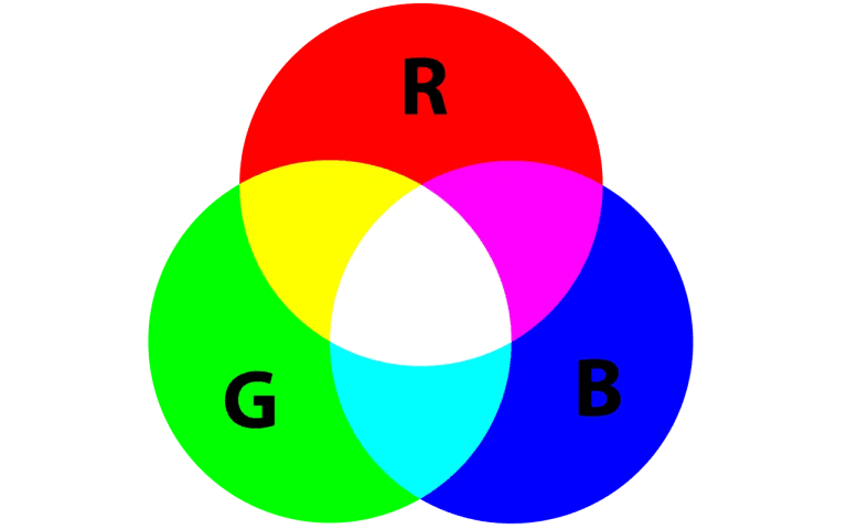 Modos de color más usados: Guía con el Top 4 en 2025