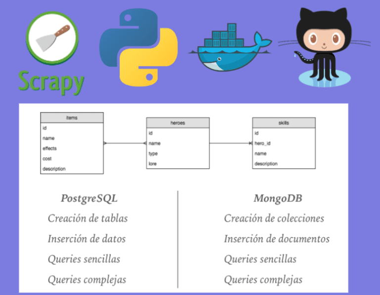 PostgreSQL y MongoDB: Diferencias [Guía comparativa 2026]
