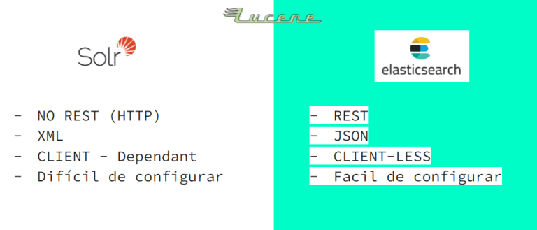 Diferencias entre ElasticSearch y Solr