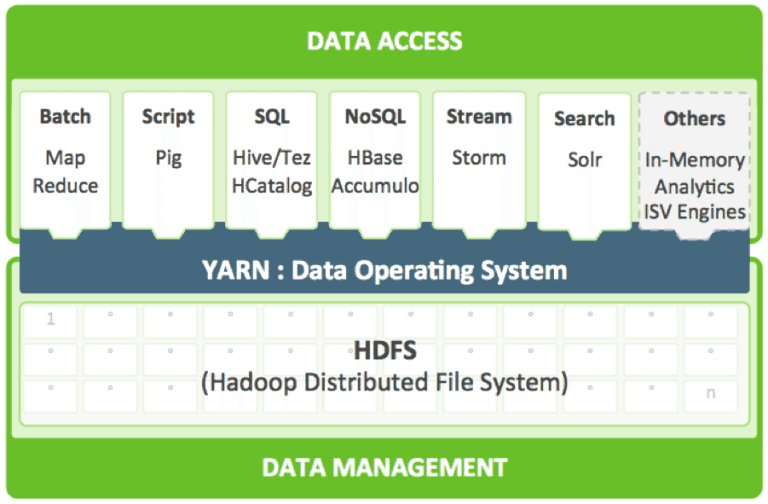 ¿Por qué usar Hadoop? [2025] | KeepCoding Bootcamps