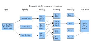 4 elementos principales de Hadoop [2025] | KeepCoding