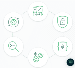 ¿Cómo funciona MongoDB? | KeepCoding Bootcamps