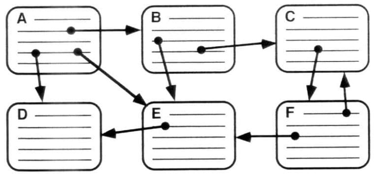 Qué es HTTP y HTTPS | KeepCoding Bootcamps Qué es HTTP y HTTPS | KeepCoding Bootcamps