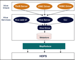 ¿Qué es JDBC (Java Database Connectivity)? | KeepCoding