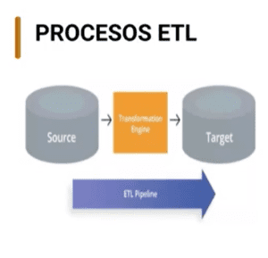 ¿Qué es ETL (extraer, transformar, cargar)?
