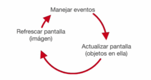 ¿Qué es Pygame? | KeepCoding Bootcamps