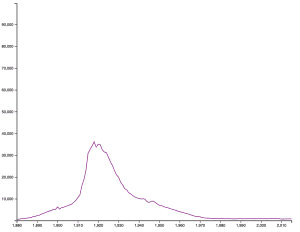 ¿Qué es tooltip en D3? | KeepCoding Bootcamps