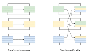 ¿Qué son los RDD o Resilient Distributed Datasets?