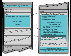 ¿Qué es Apache Parquet? [2025] | KeepCoding Bootcamps
