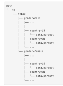 ¿Qué es Apache Parquet? [2025] | KeepCoding Bootcamps