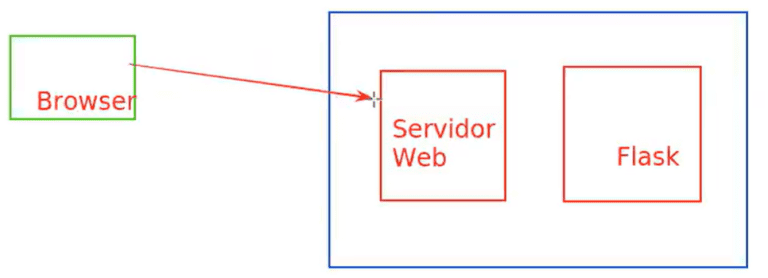 ¿Qué es Flask? | KeepCoding Bootcamps