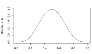 Distribución beta en estadística Big Data