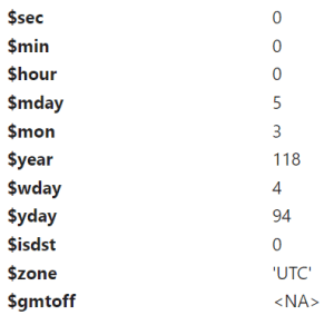 ¿Cómo funcionan las fechas en R? | KeepCoding Bootcamps
