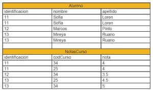 Bases de datos SQL y NoSQL: Guía completa [2025]