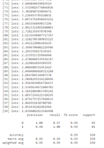Ejemplo de una neurona en Deep Learning