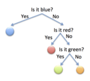 Entropía cruzada en Deep Learning: su implementación