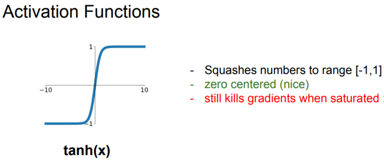 Funciones de activación en Deep Learning: 3 tipos [2025]
