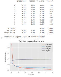 Generar la arquitectura de modelo en Deep Learning [2025]