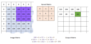 ¿Qué es la convolución? [2025] | KeepCoding Bootcamps