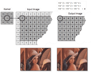 Ejemplo de Kernel en Deep Learning | KeepCoding Bootcamps