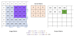 Ejemplo de Kernel en Deep Learning | KeepCoding Bootcamps
