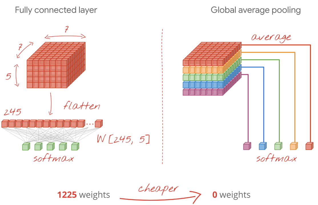 Efecto modificación de capas en Deep Learning [2025]