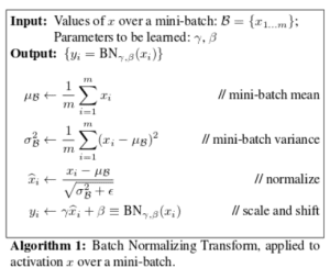 Batch-Normalization para red convolucional