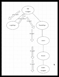 Contexto en React [2025] | KeepCoding Bootcamps