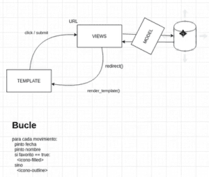 Diagrama del funcionamiento de un bucle [Guía 2025]