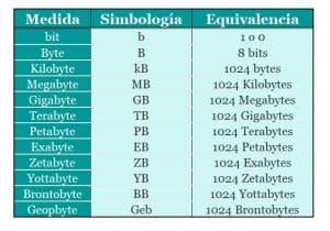 Datificación: ¿Cuántos tipos de datos existen?