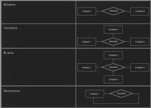 ¿Qué es un modelo entidad-relación? | KeepCoding Bootcamps