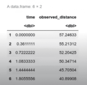 Aprendizaje supervisado en data mining [2025] | KeepCoding