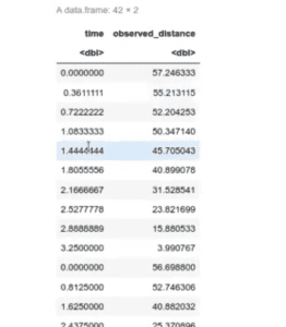 Aprendizaje supervisado en data mining [2025] | KeepCoding