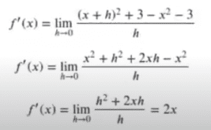 ¿Qué es una derivada? | KeepCoding Bootcamps