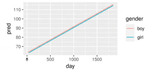 Variables categóricas: La guía completa [2025] | KeepCoding