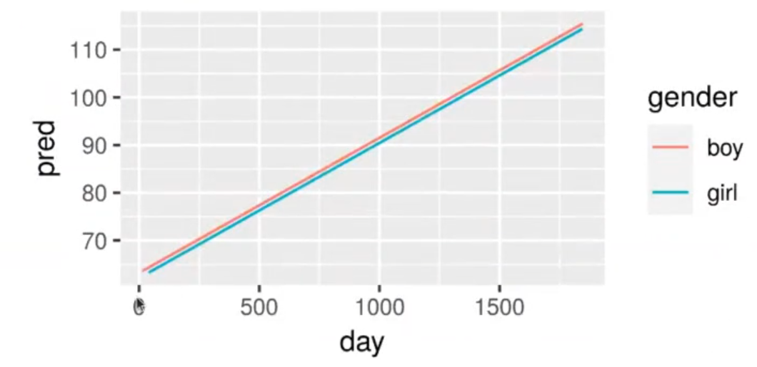 Variables categóricas: La guía completa [2025] | KeepCoding