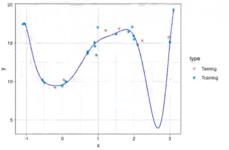 Dividir los datos en train y testing [2025] | KeepCoding